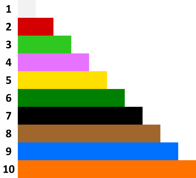 Regletas Cuisenaire - Educando Corazones