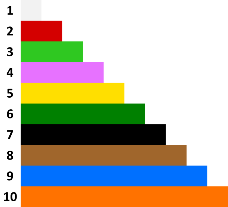 Regletas Cuisenaire - Educando Corazones